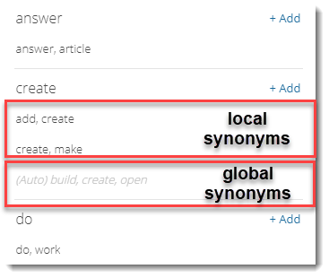 Modify Synonym